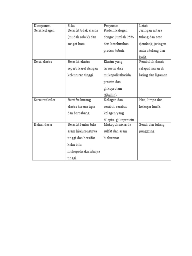 Komponen Tabel | PDF