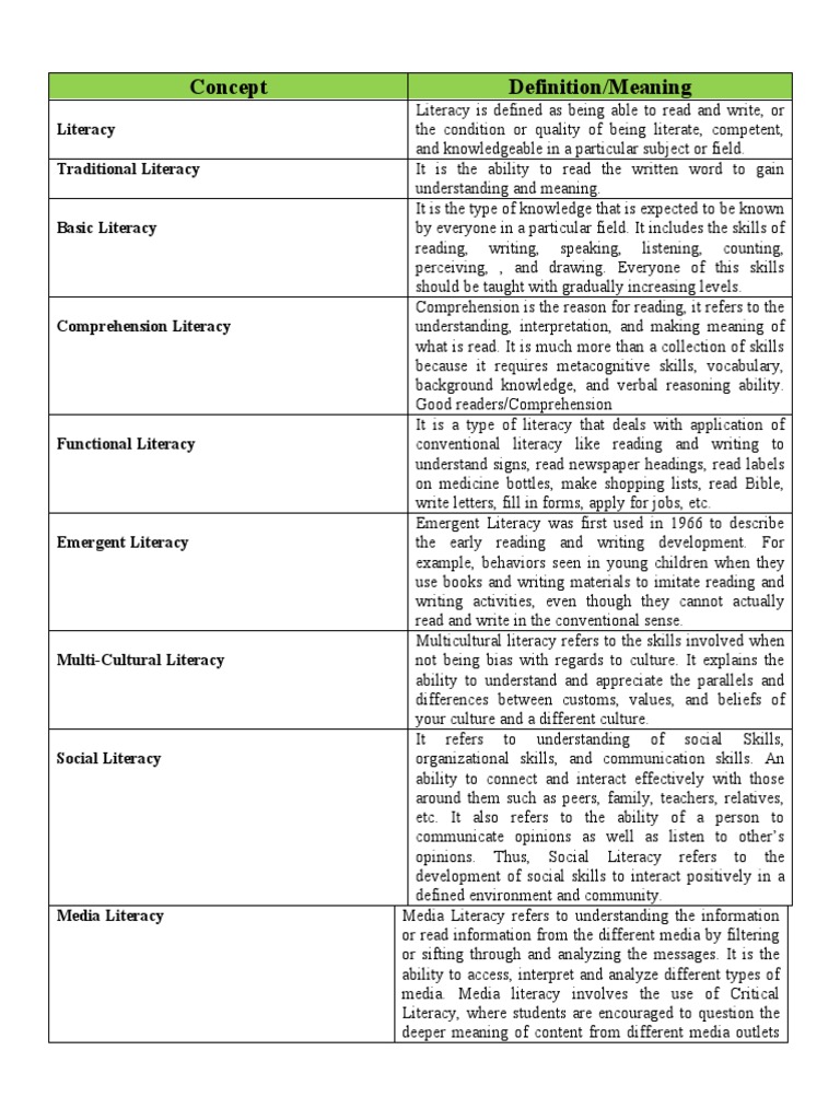 Concept Definition/Meaning: Literacy Traditional Literacy | PDF ...