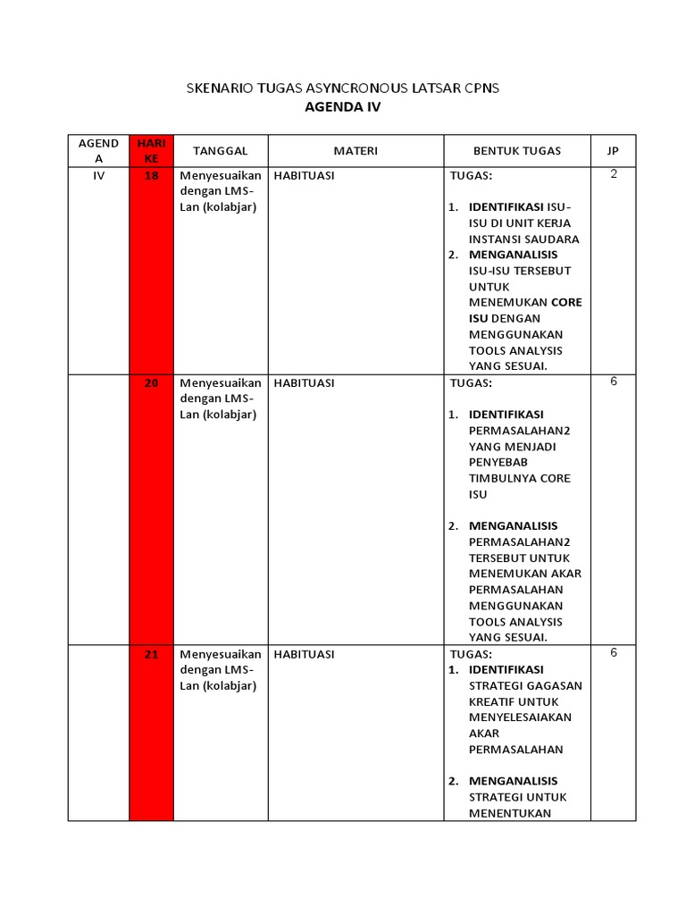 Tugas Habituasi Latsar CPNS | PDF
