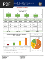 Crime Cheat Sheet | PDF | Manslaughter | Murder