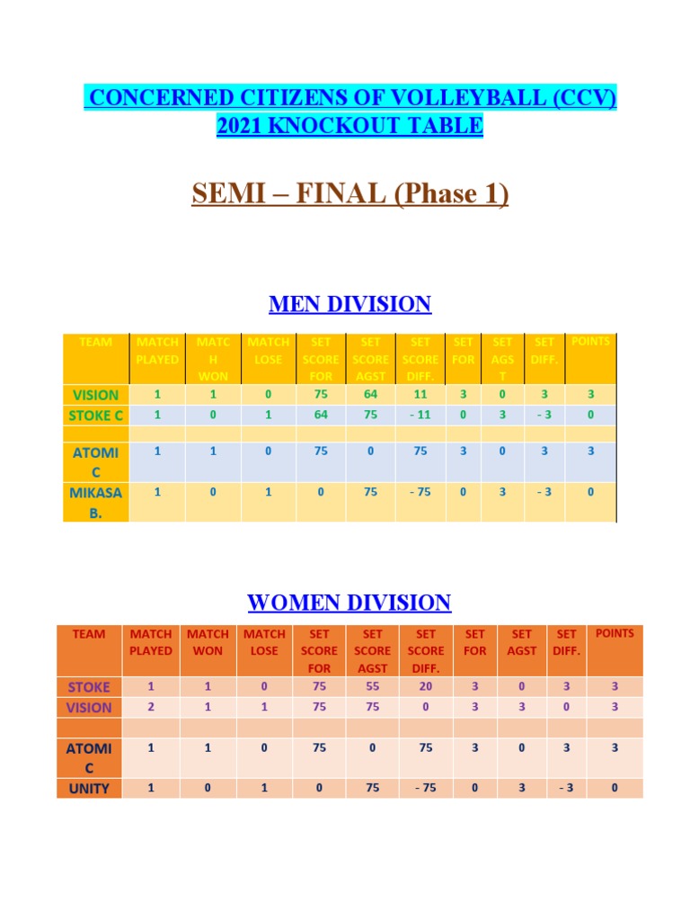CCV Knockout Table New One | PDF