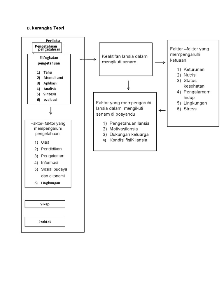 Kerangka Teori | PDF | Sains & Matematika