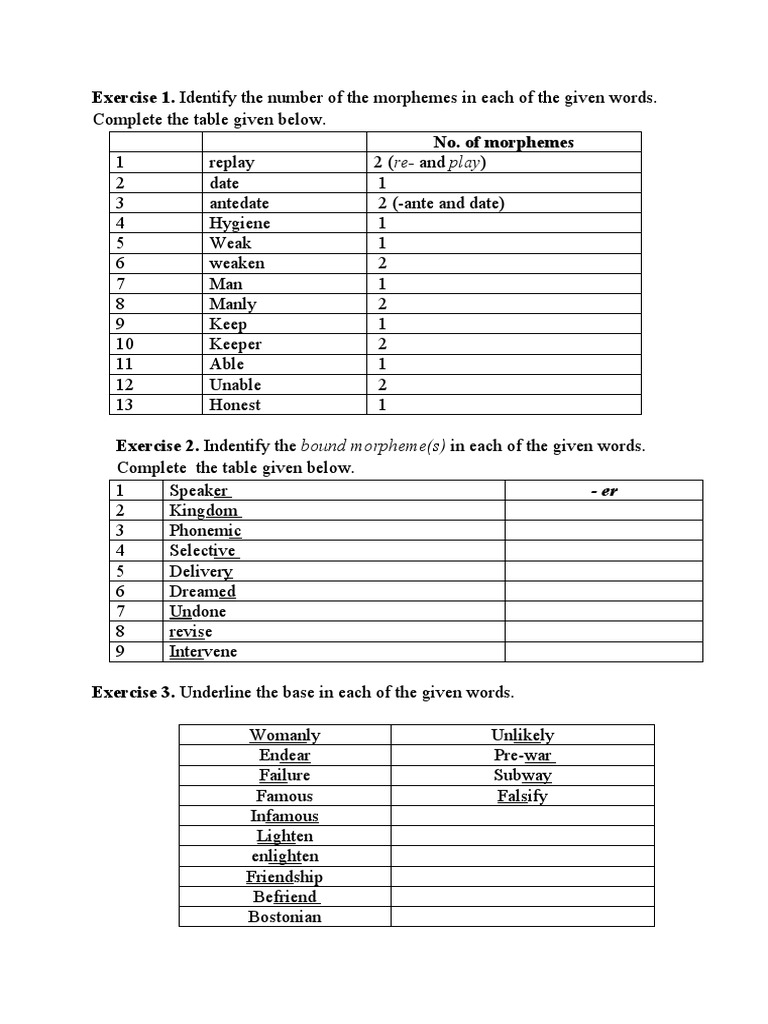 Exercise 1. Identify The Number of The Morphemes in Each of The Given Words. No. of Morphemes ...