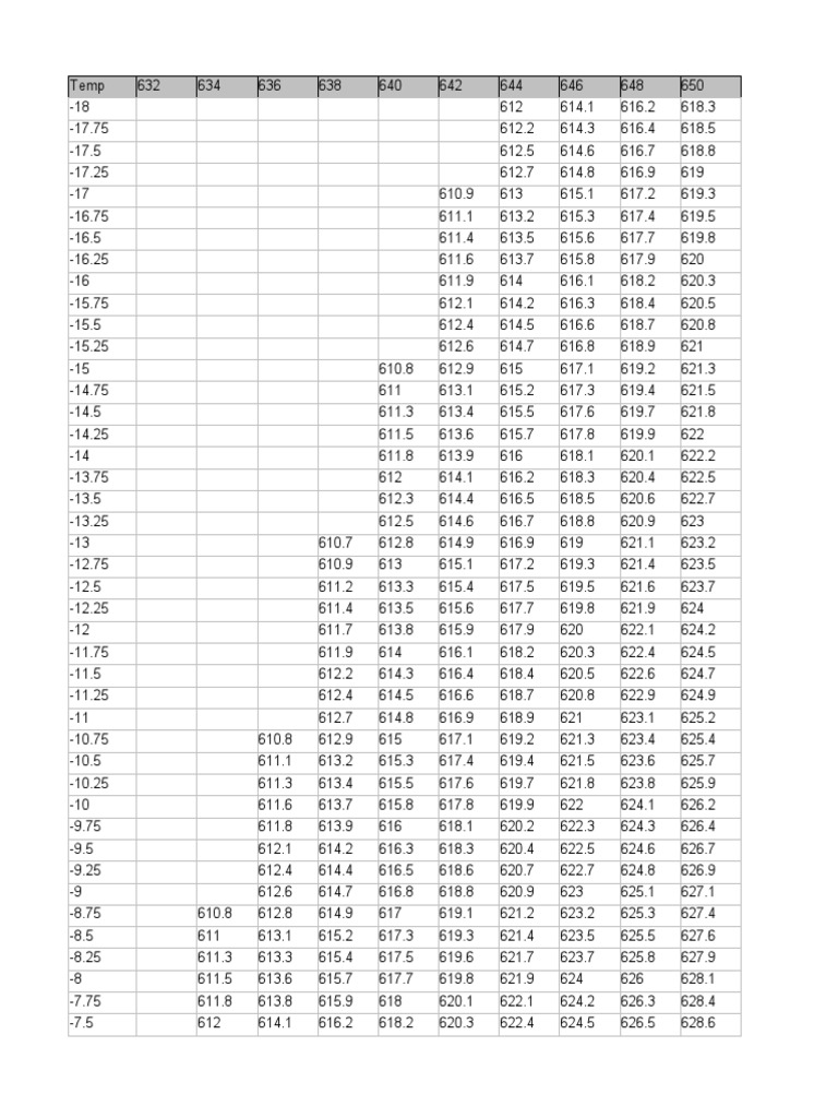 Dokumen - Tips Astm D 1250 80 Tabla 53a I 54a | PDF