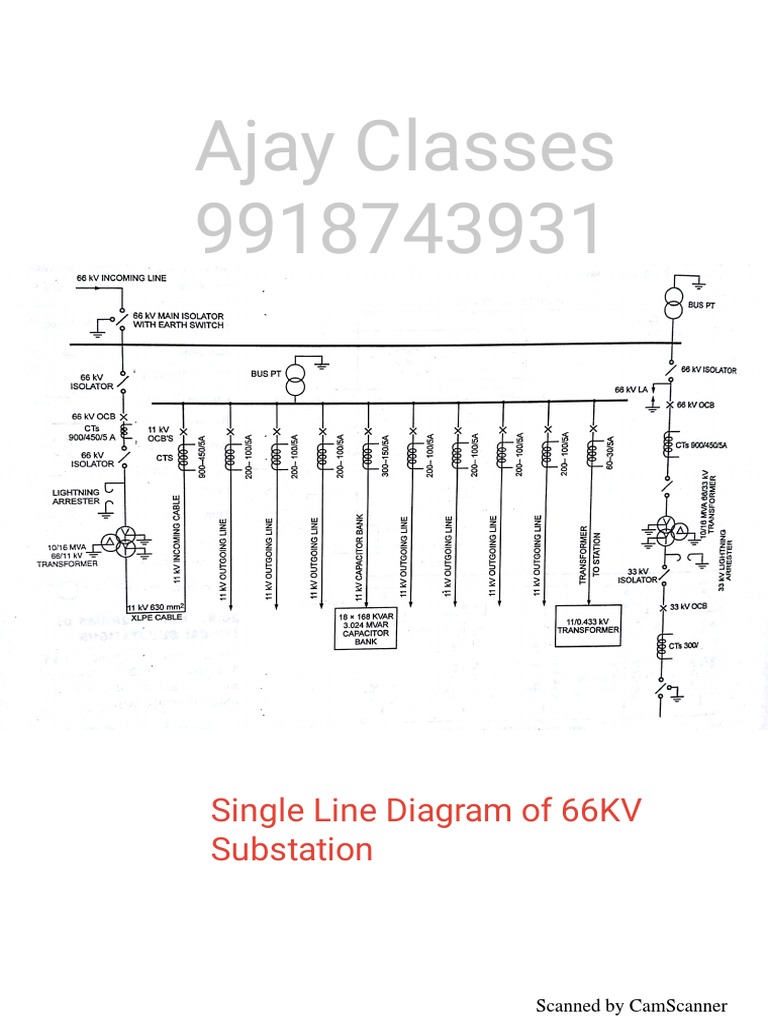 66/33/11 KV Substation Diagrams | PDF