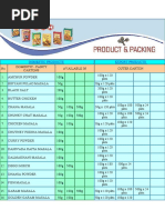 Indian Spices/masala List | PDF