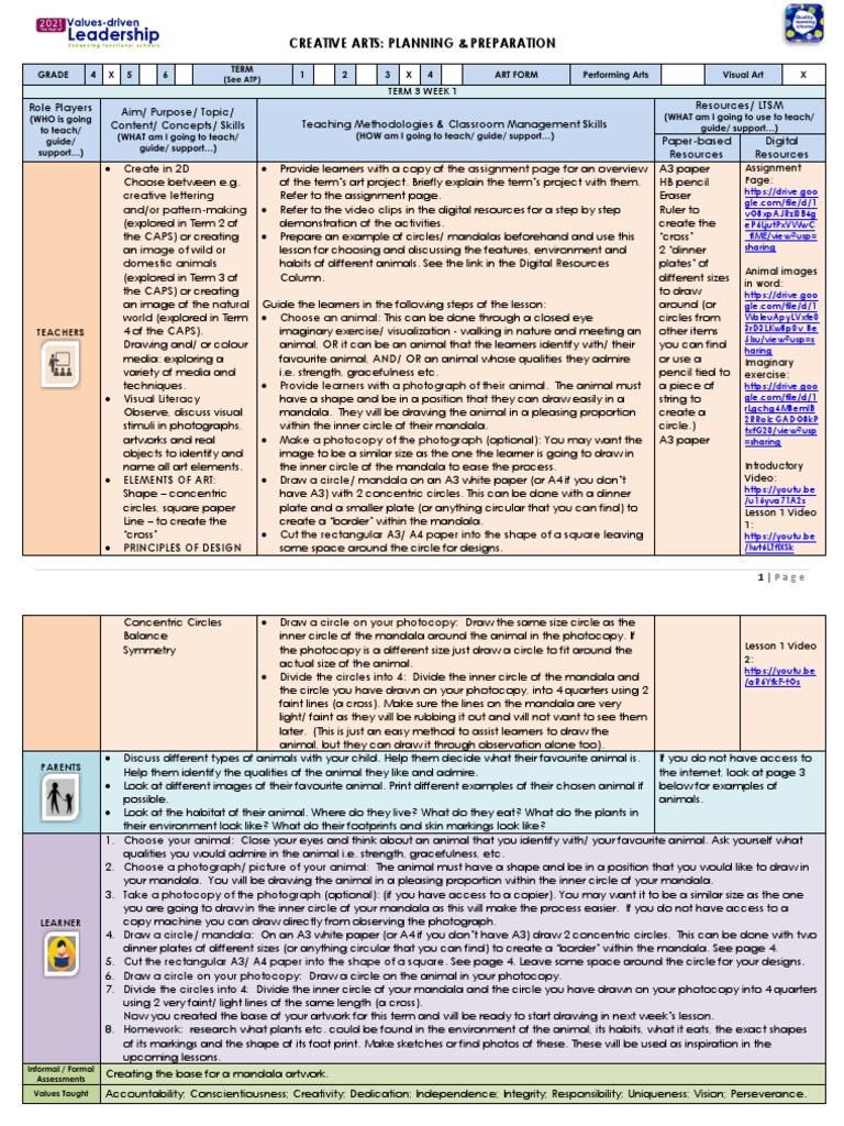 Grade 4 Term 3 Creative Arts Plan | PDF | Photocopier | Lesson Plan