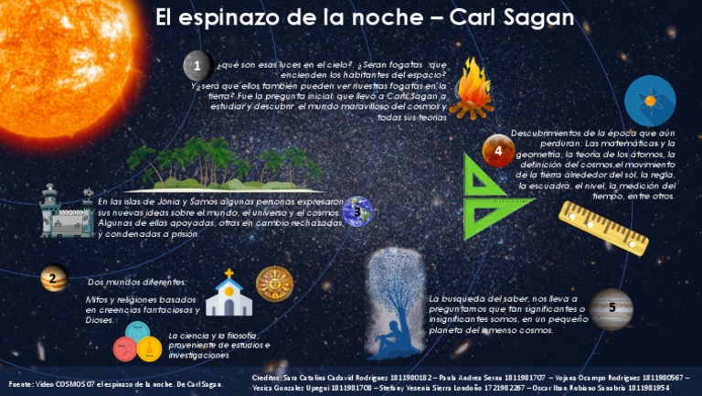 El Espinazo de La Noche - Infografía | PDF | Science El Espinazo de La Noche - Infografía | PDF | Science