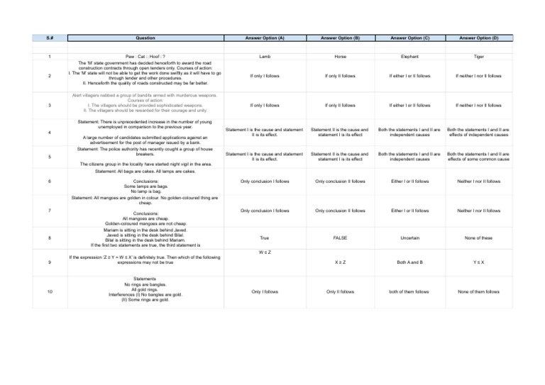 S.# Answer Option (A) Answer Option (B) Answer Option (C) Answer Option ...