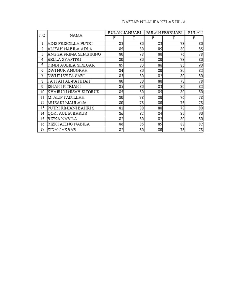 Daftar Nilai IPA Kelas IX FIX | PDF