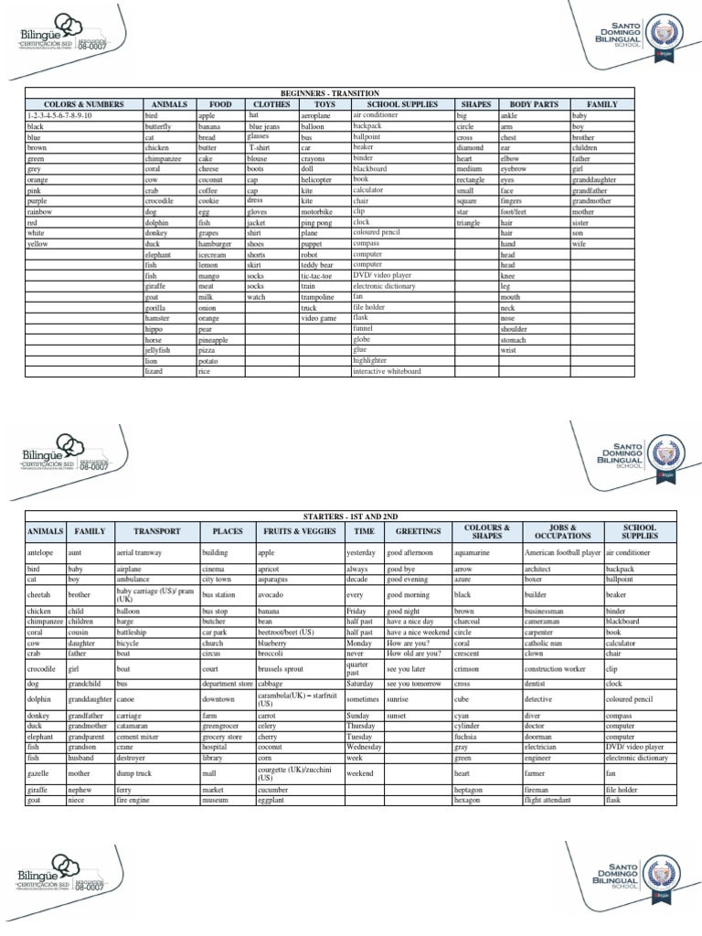 Spelling Bee Vocabulary List 2021. | PDF