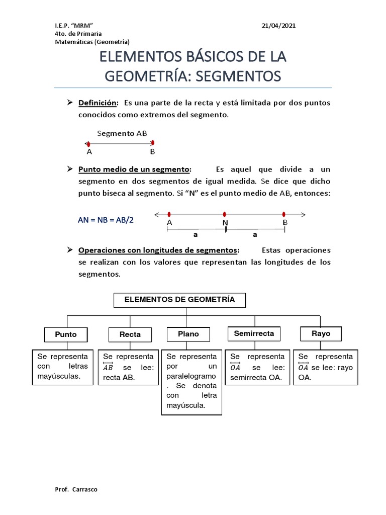 ELEMENTOS BÁSICOS DE LA GEOMETRÍA 4to de Primaria | PDF | Línea (geometría) | Conceptos matemáticos
