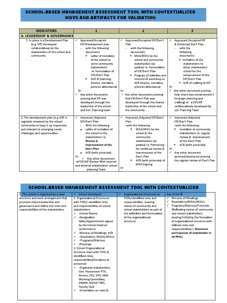SBM Assessment Tool With Contextualized Movs and Artifacts For Region 3 Schools 2 1 1 | PDF ...