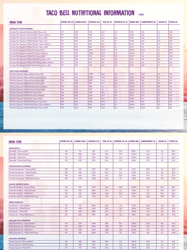 Taco Bell Nutritional Information: Menu Item | PDF | Calorie | Burrito