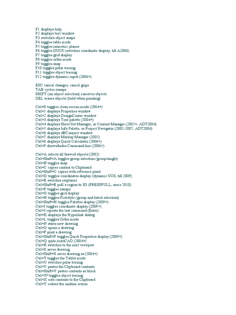 AutoCAD Keyboard Shortcuts Guide | PDF | System Software | Human ...