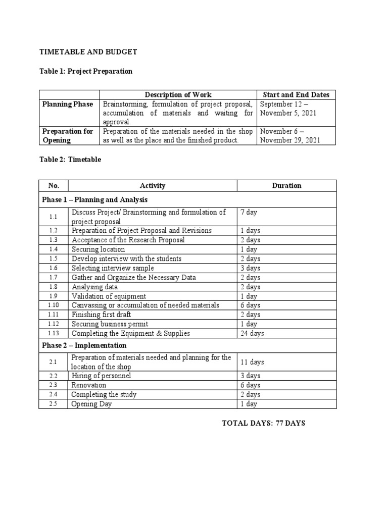 Timetable and Budget Table 1: Project Preparation Description of Work ...