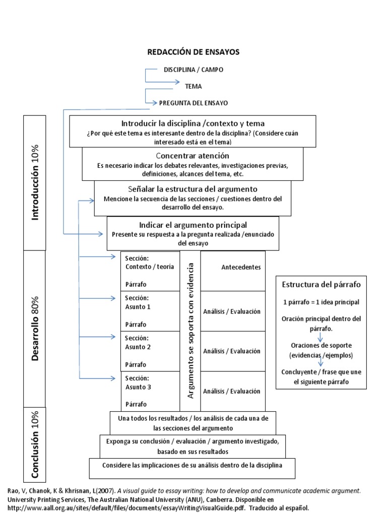 Guía para Redacción de Ensayos Académicos | PDF | Cognición | Science