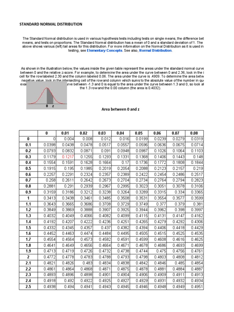 Tabel Statistik 1 | PDF | Student's T Test | Degrees Of Freedom ...