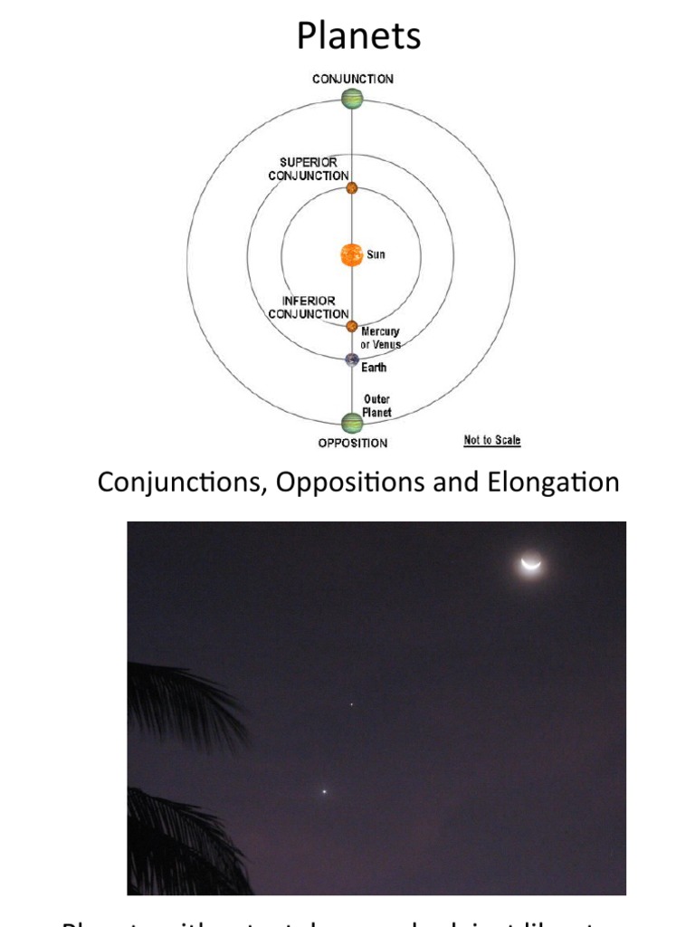 Planets: Conjunctions, Oppositions and Elongation | PDF | Philosophy