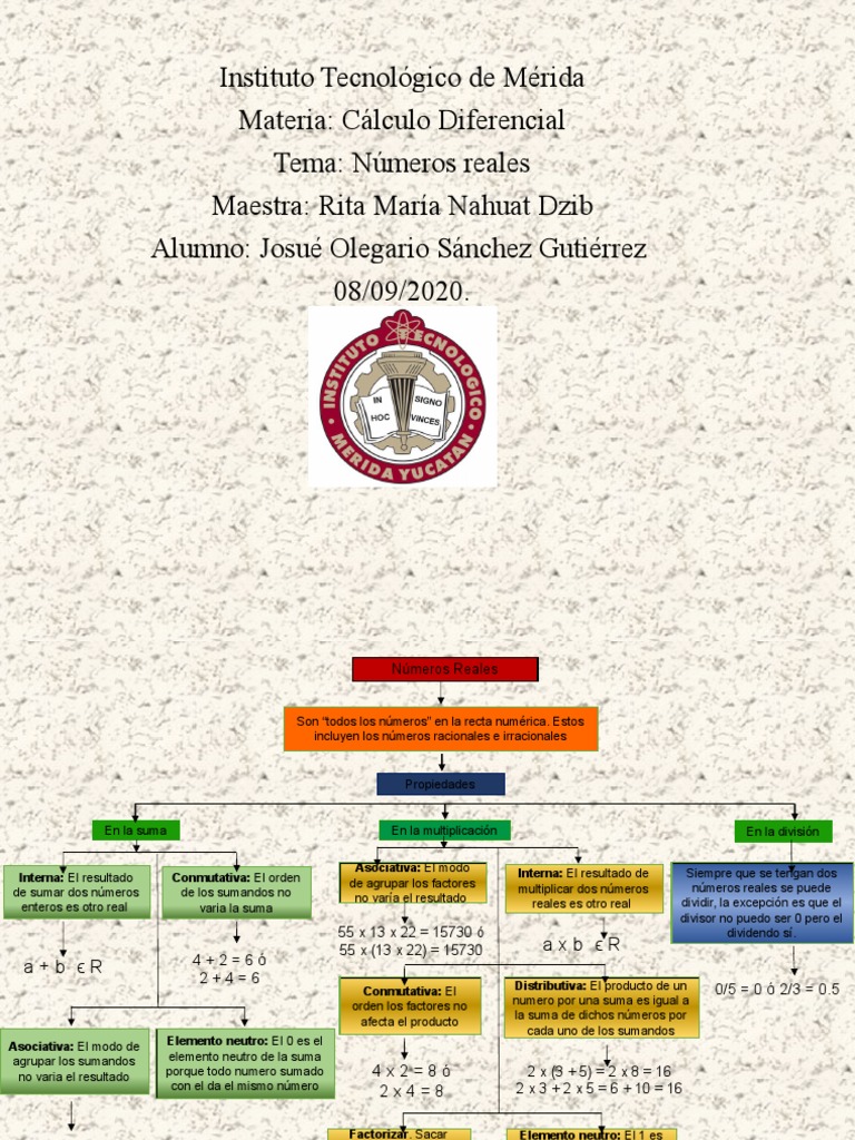 T1. Mapa Conceptual | PDF | División (Matemáticas) | Multiplicación