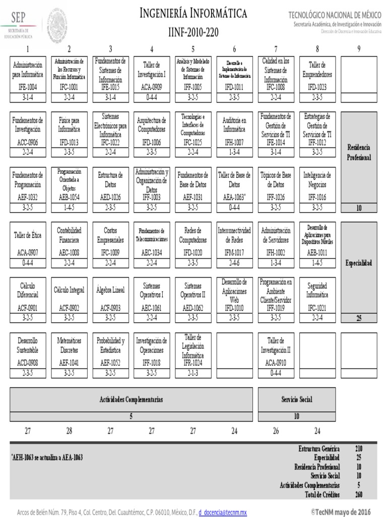 Reticula Ingenieria Informatica | PDF | Informática | Ingeniería Informática