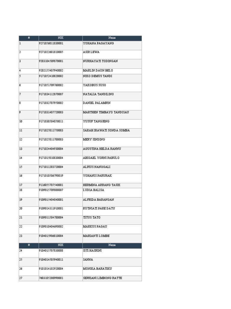 Data - Penerima - BPUM 21 | PDF