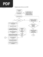 Flujograma de Desarrollo de La Produccion | PDF | Procesos de negocio | Business