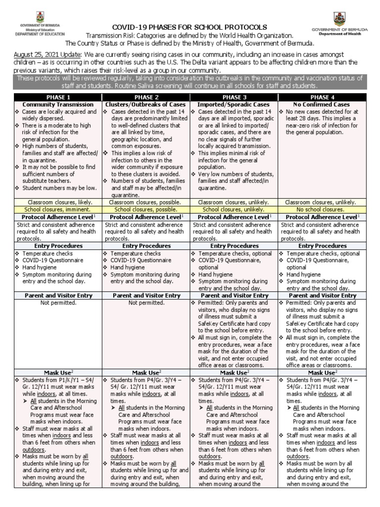 Covid-19 Phases For School Protocols 2021-2022 | PDF | Classroom ...