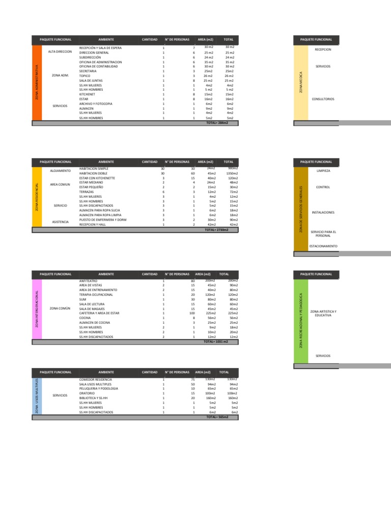 Programacion Arq | PDF