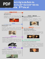 Personajes Importantes Que Han Contribuido A La Paz | PDF | Paz ...