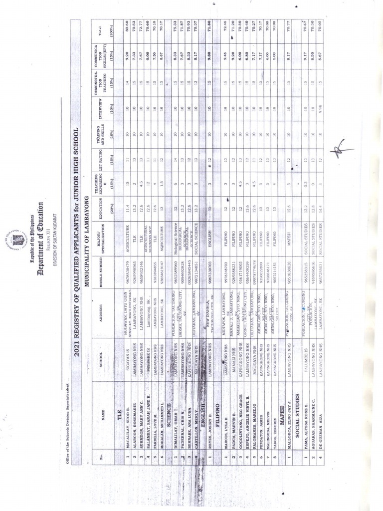 2021 2022 Rqa JHS | PDF