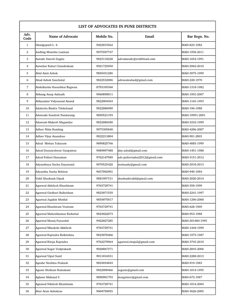 List of Advocates in Pune Districts: Name of Advocate Mobile No. Email ...