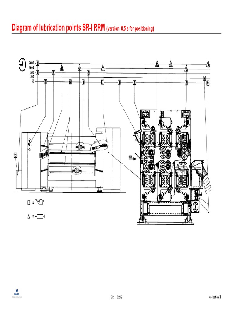 Diagram of Lubrication Points SR-I RRM: (Version 0,5 S For Positioning ...
