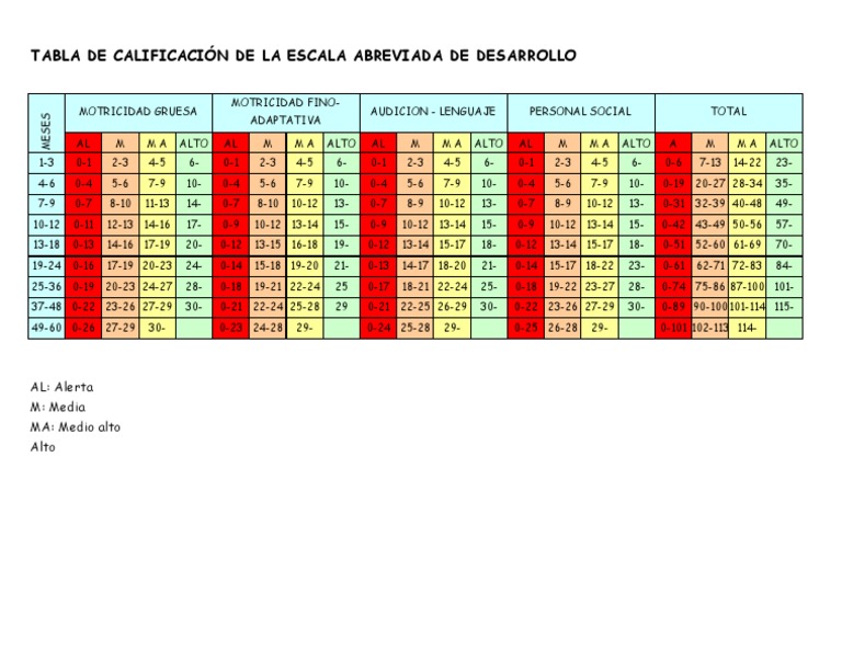 24-Tabla de Calificacion | PDF