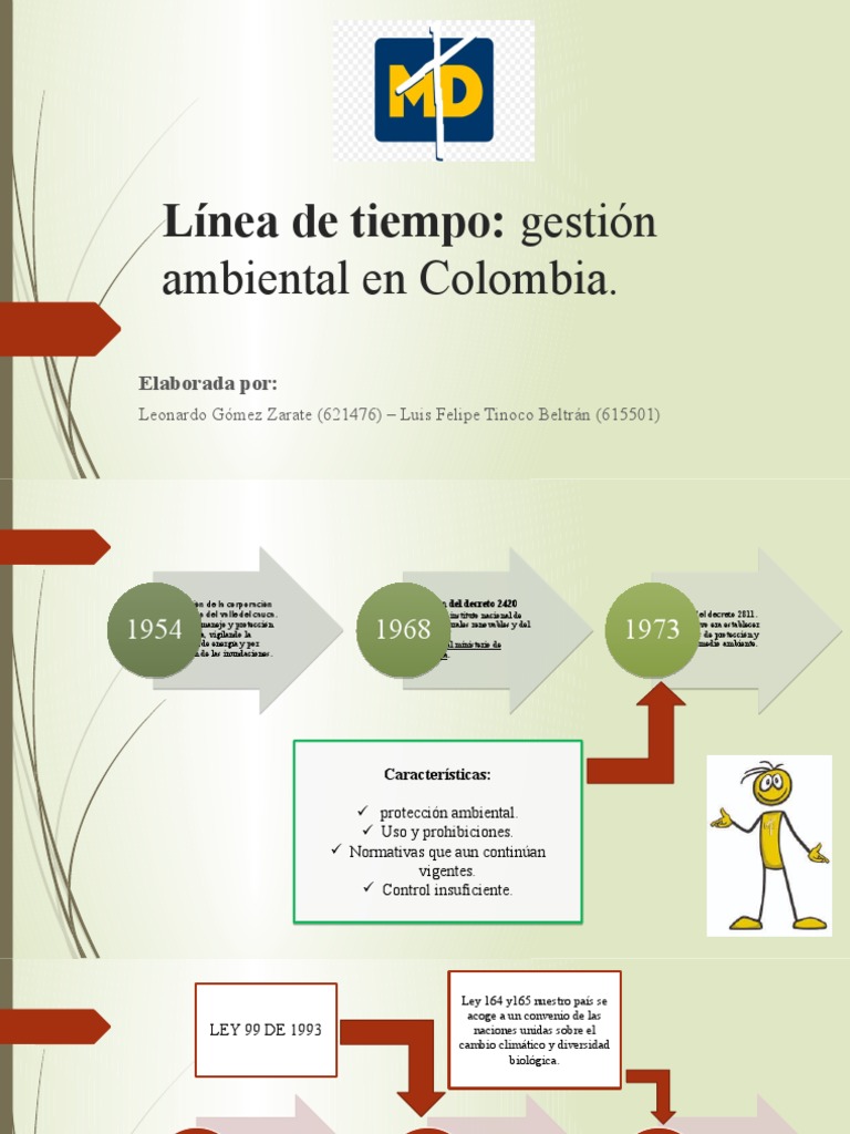 Línea de Tiempo Gestion Ambiental | PDF | Economias | Entorno natural Línea de Tiempo Gestion Ambiental | PDF | Economias | Entorno natural