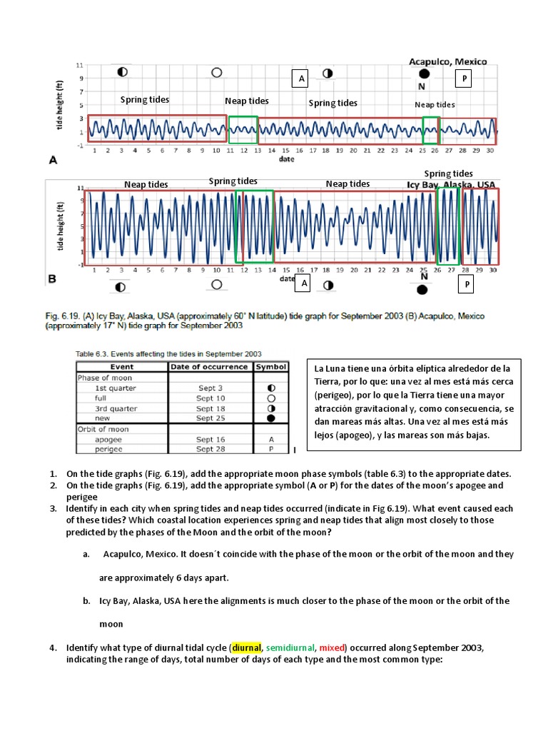 Tidal Patterns and Moon Phases Analysis | PDF | Tide | Moon