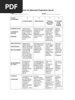 Impromptu Speech Scoring Rubric: Criteria Score | PDF | Gesture ...
