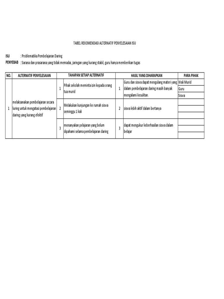 Tabel Rekomendasi Alternatif | PDF