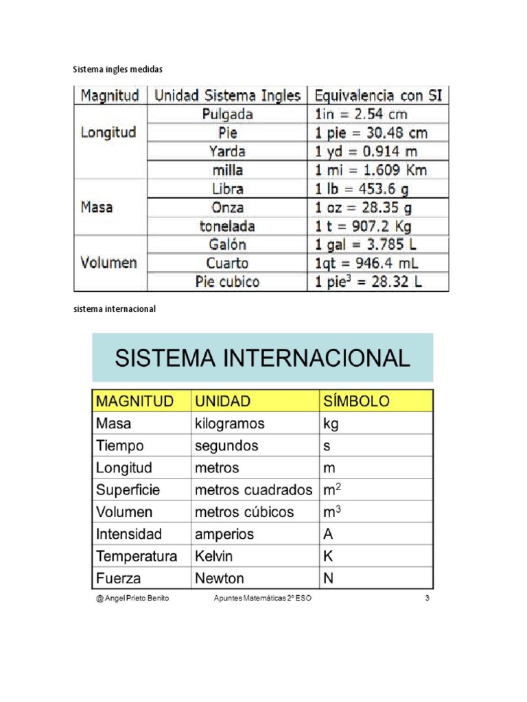 Medidas del Sistema Inglés | PDF