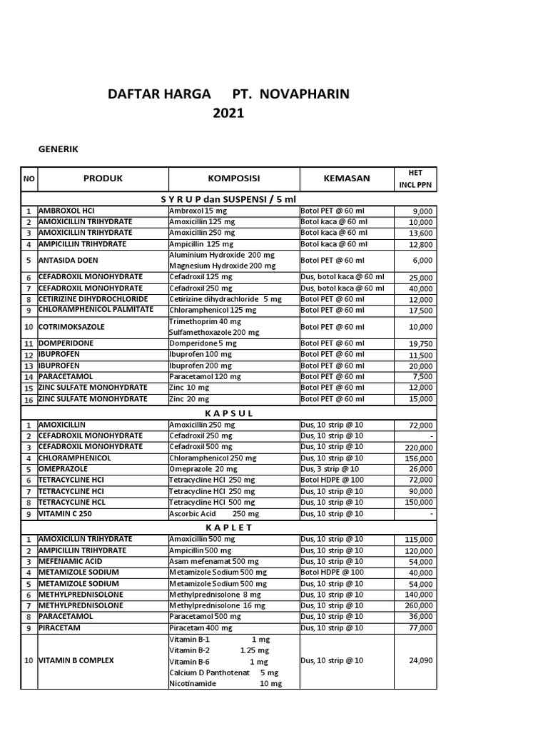 Daftar Harga Pt. Novapharin 2021: Generik Produk Komposisi Kemasan S Y ...