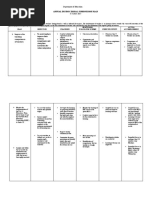2-Annex A - PRC Instructional Design Template | PDF | Instructional ...