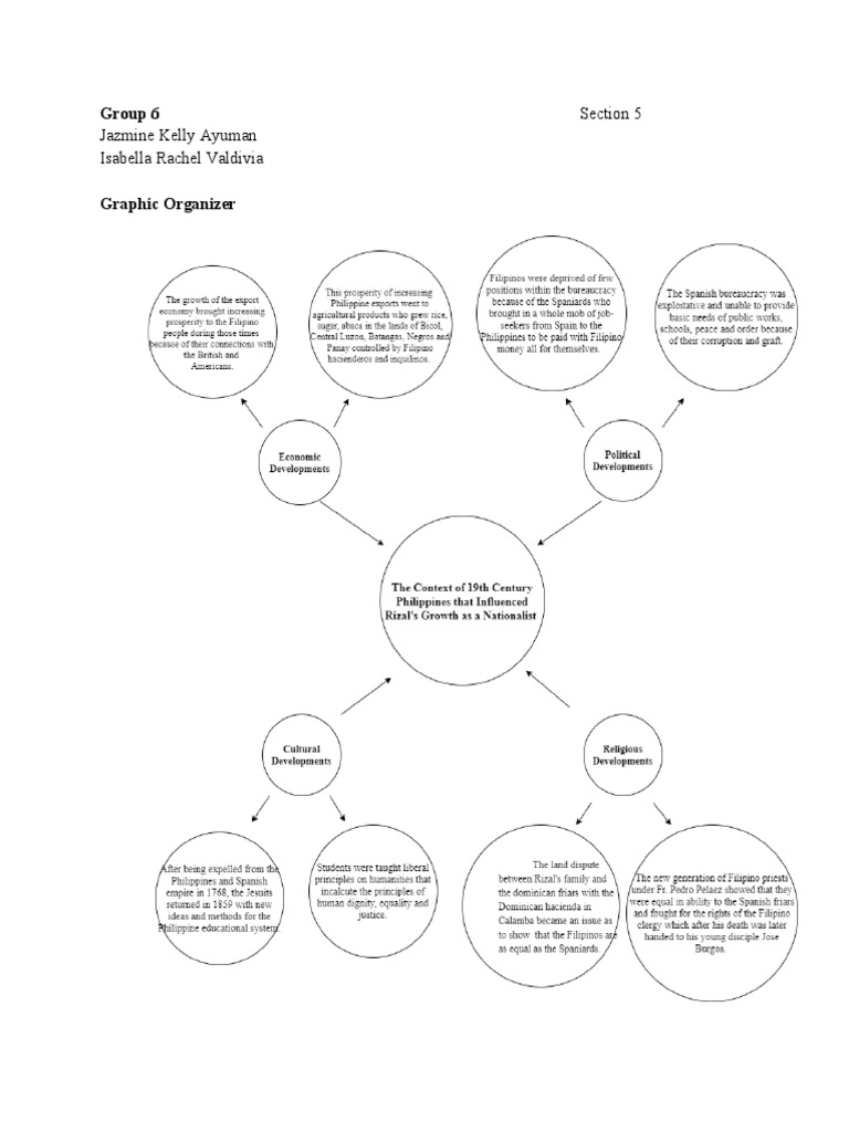Group 6 - Reading Activity Graphic Organizer | PDF | Philippines