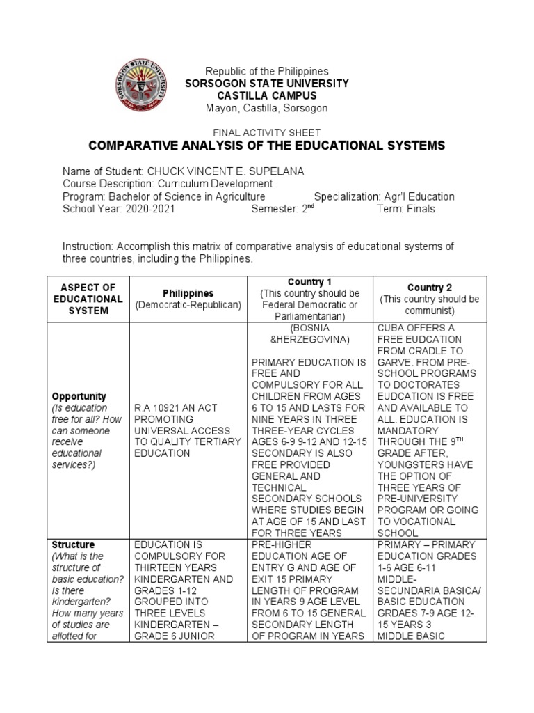 Final Activity Sheet Curriculum Development 1 | PDF | Middle Schools ...