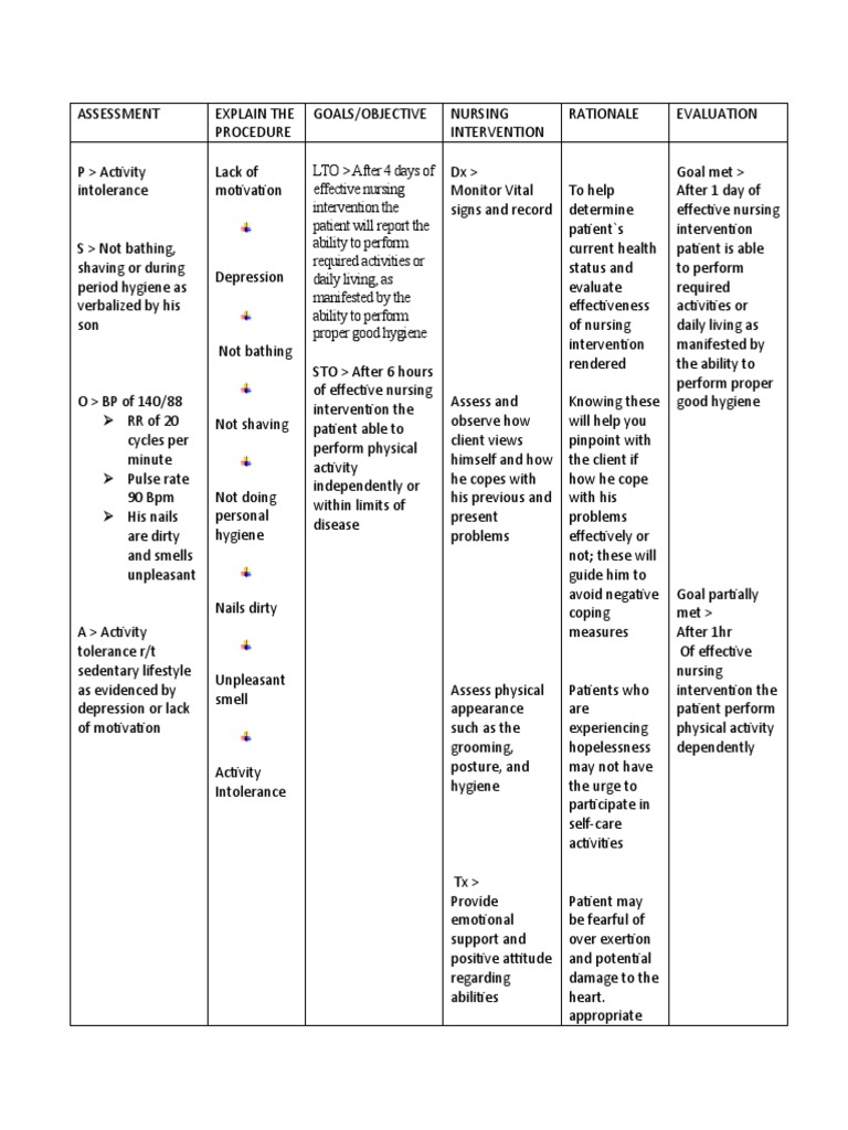NCP 1 | PDF | Depression (Mood) | Hygiene
