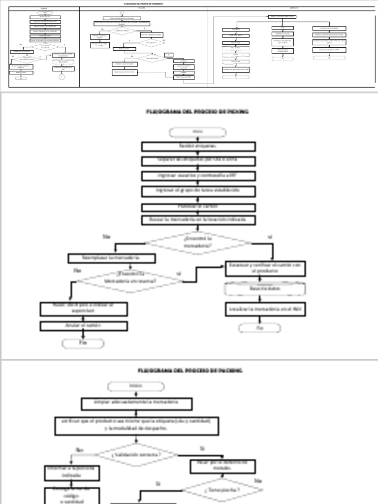 Flujograma de Ecommerce | PDF | Informática | Gestión de tecnología de la información