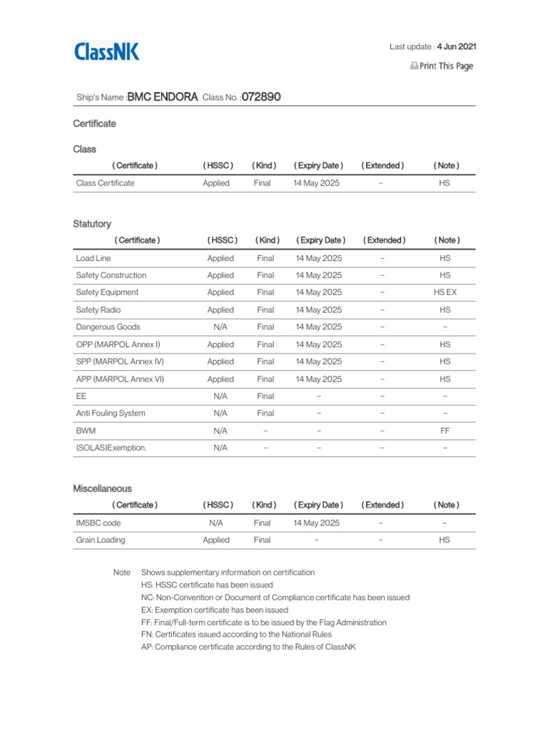 BMC Endora Certification Details 2025 | PDF