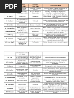 Test de Kramer y Chakras | PDF | Hogar, jardinería y bricolaje ...