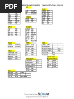 Goniometria de Tobillo y Pie | PDF | Tobillo | Pie