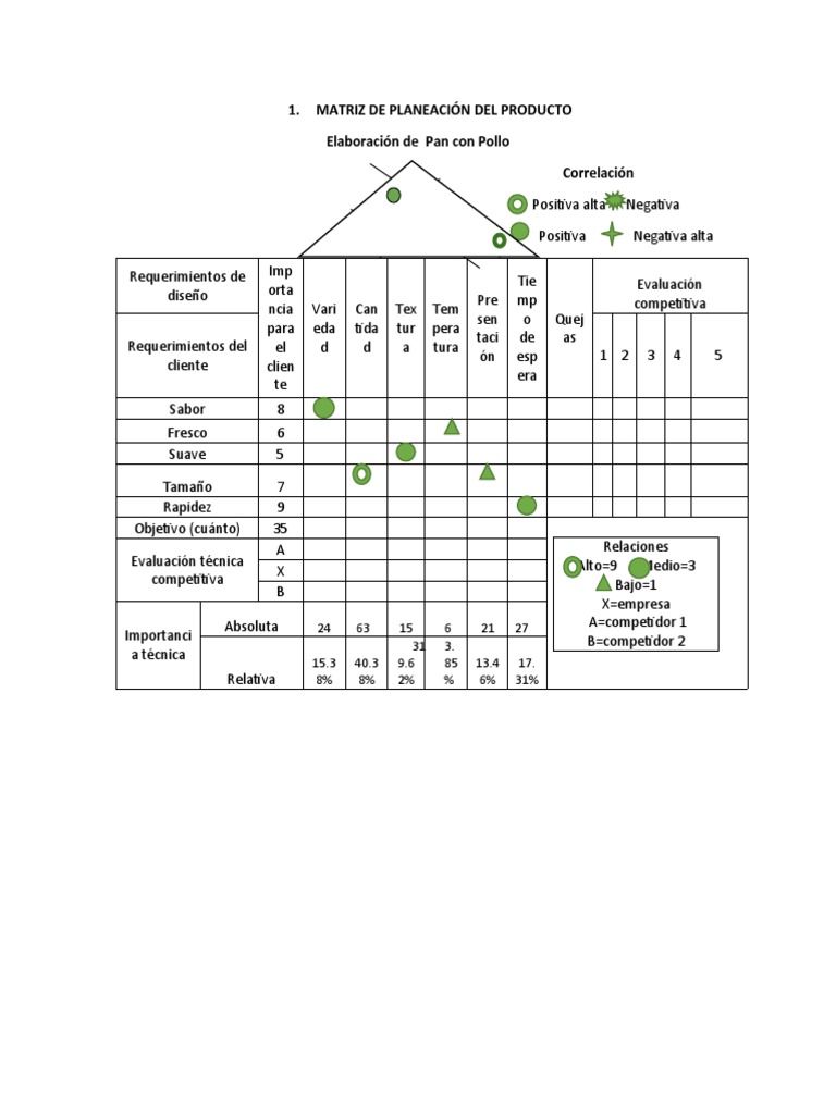 1 Matriz de Planeación Del Producto | PDF