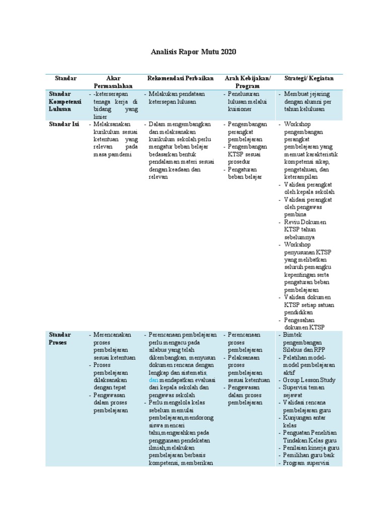 Analisis Rapor Mutu | PDF
